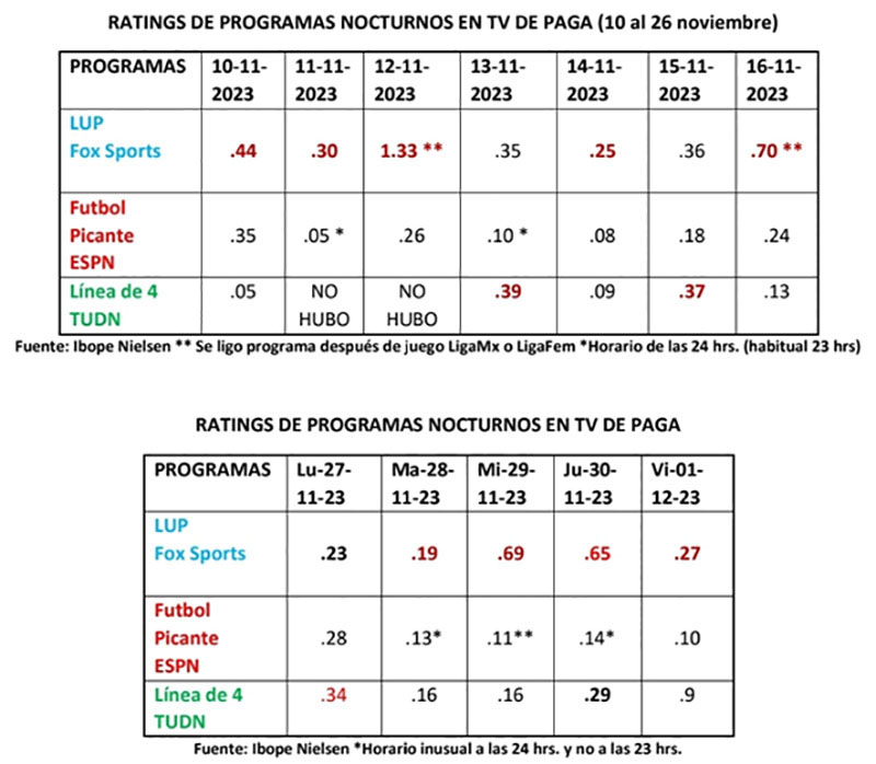 “Don Rating 2023”: ¿Quién fue quién en la televisión deportiva? (1a ...
