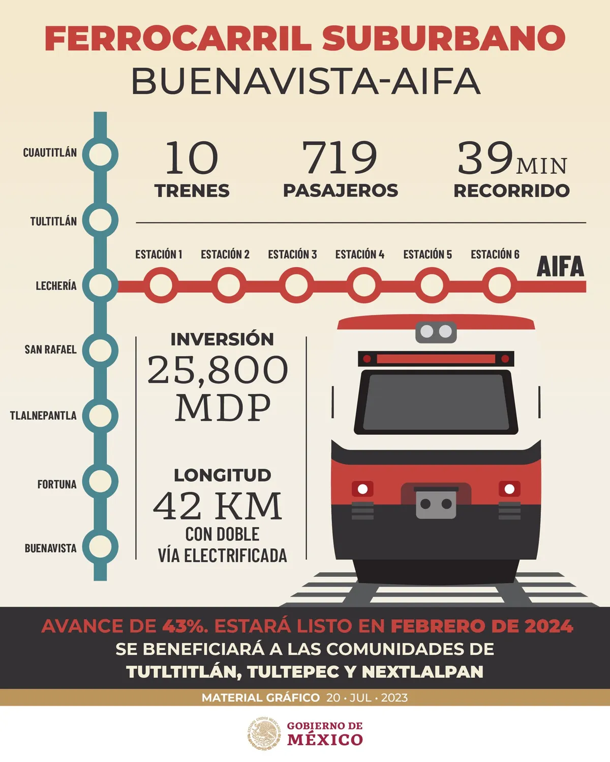Precios y fechas de inauguración del Tren Interurbano, Suburbano y el ...