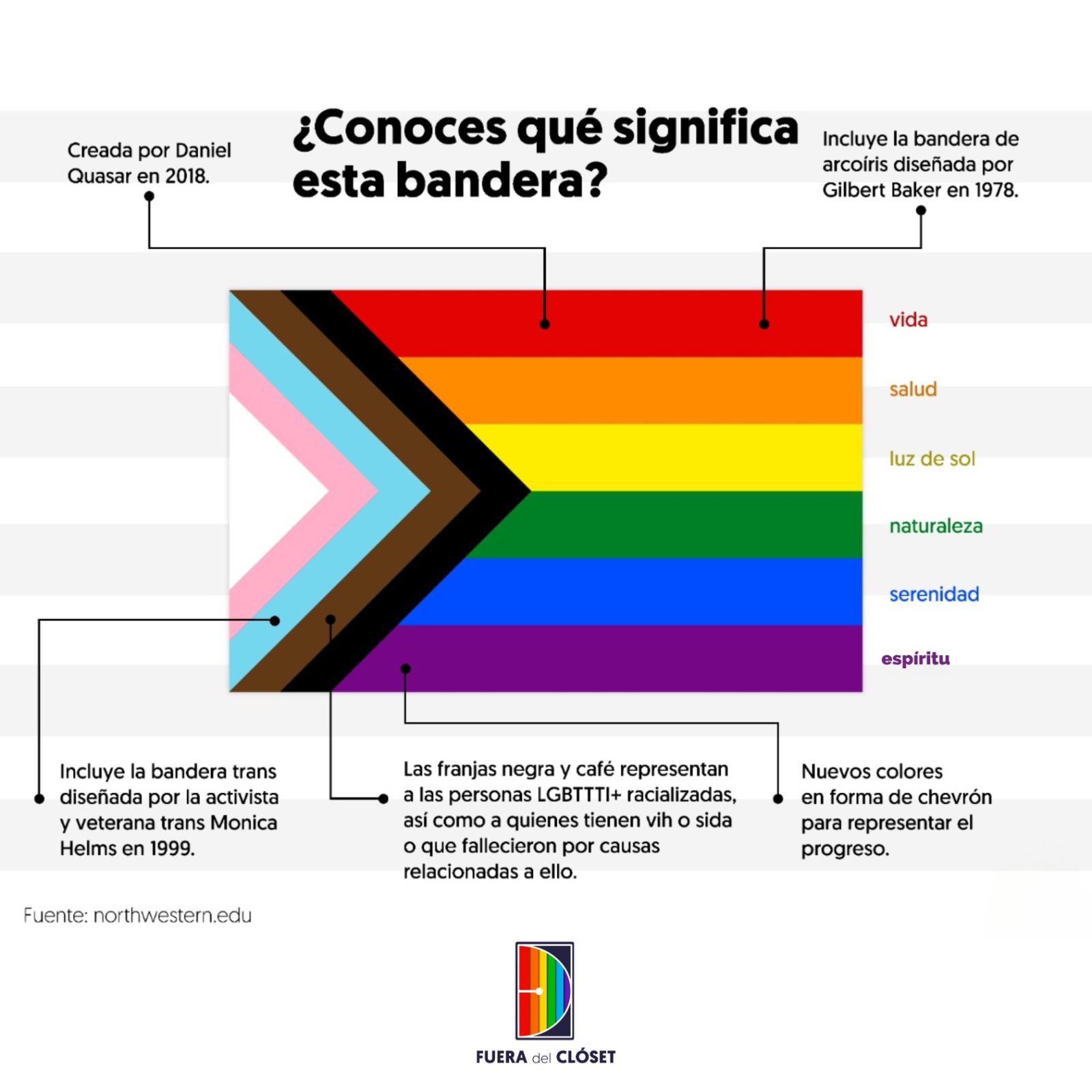 ¡Celebremos el orgullo LGBTTTIQ+! ¿Por qué se conmemora este 28 de junio?