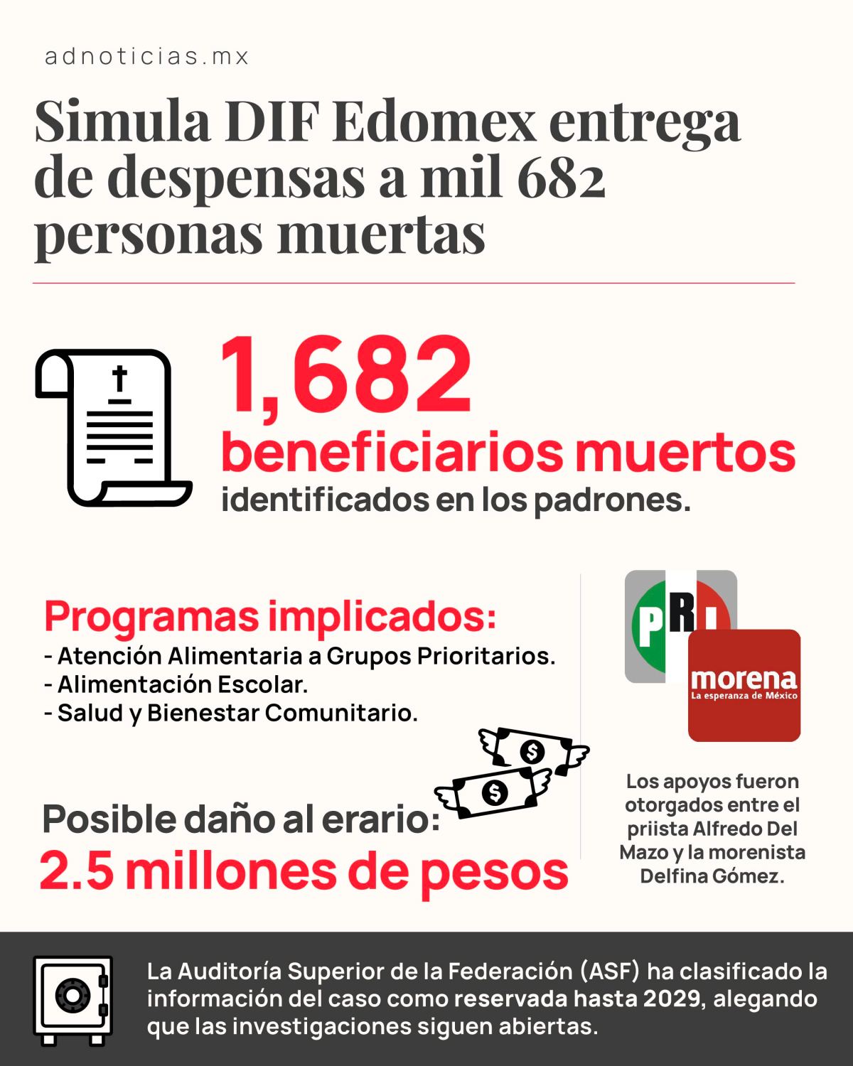 Simula DIF Edomex entrega de despensas a mil 682 personas muertas